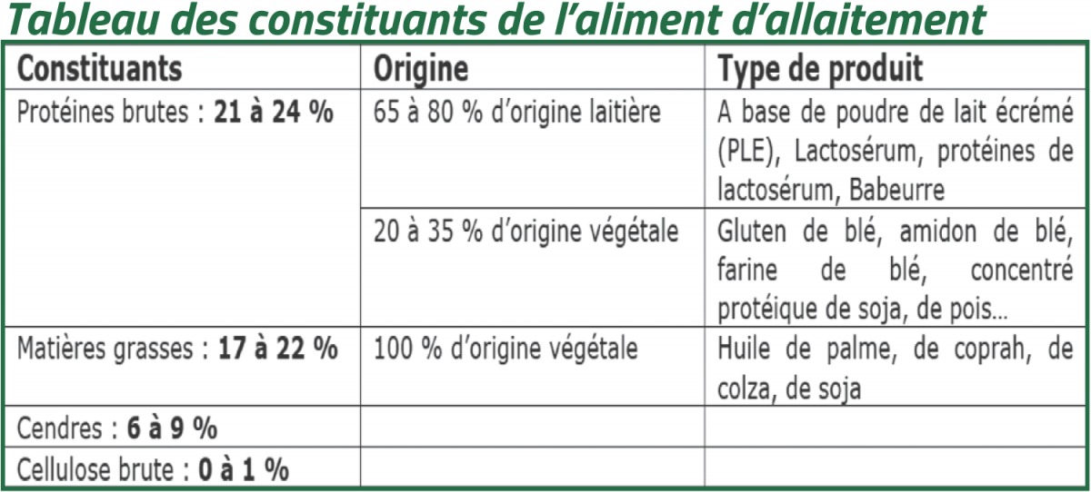 Alimentation lactée : de la rigueur avant tout | FIDOCL Conseil Elevage